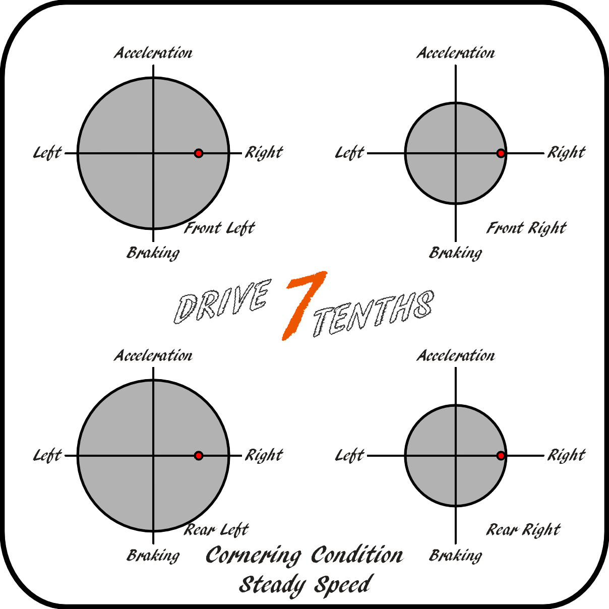D7T Technical: Using tyres for performance driving - Understanding Tyres